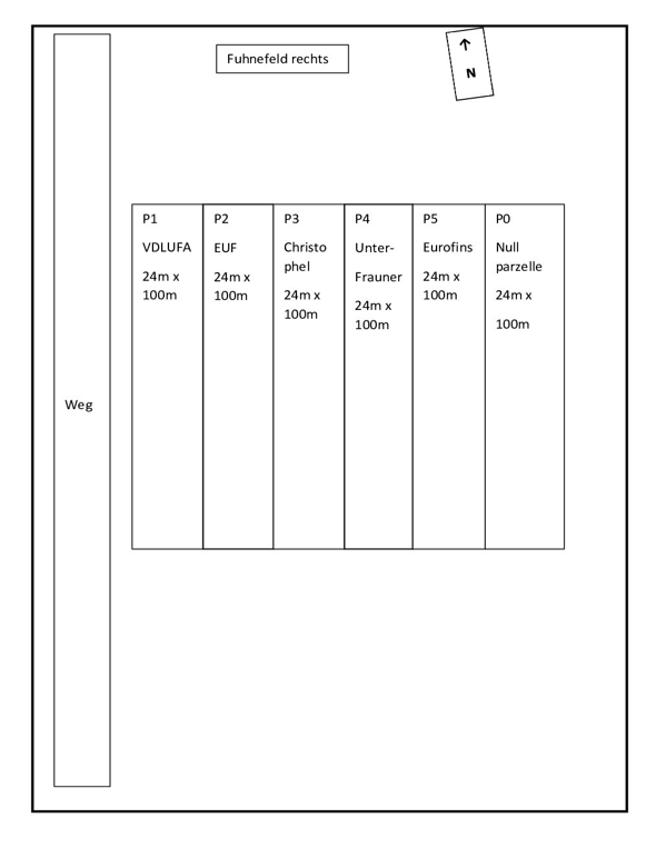 Bodenuntersuchungsmethoden